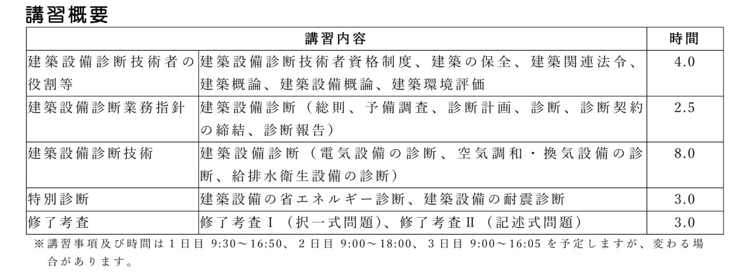 建築設備診断技術者 資格取得講習｜ロングライフビル推進協会｜