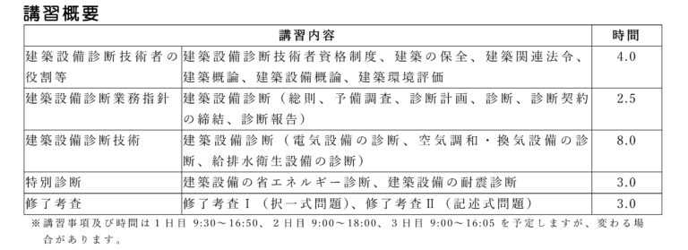 建築設備診断技術者 資格取得講習｜ロングライフビル推進協会｜